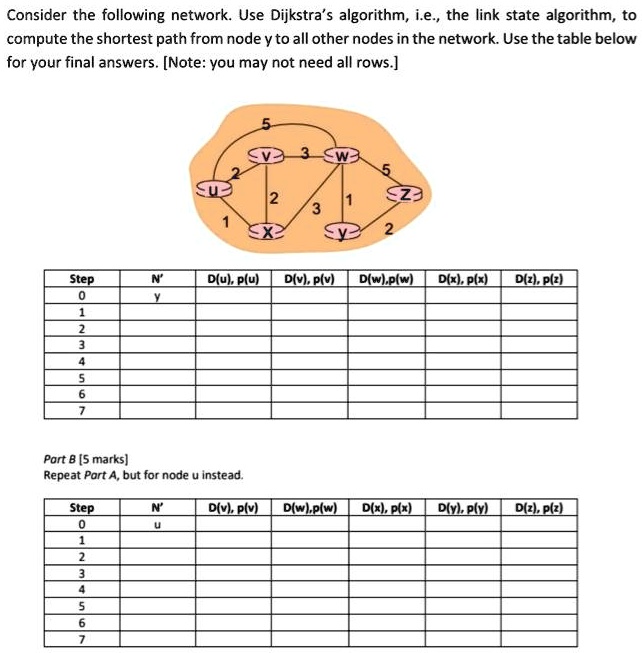 Solved Consider The Following Network Use Dijkstras Algorithm Ie The Link State Algorithm