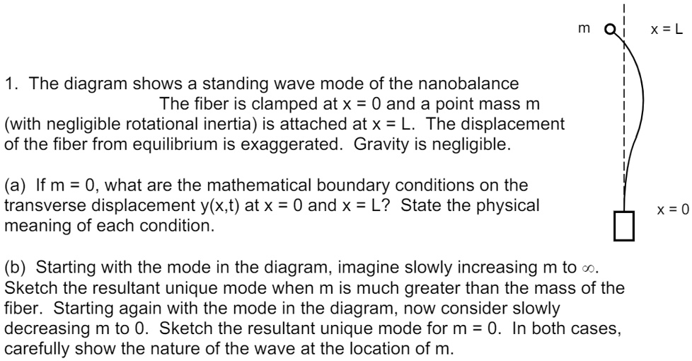 SOLVED: X = L 1. The diagram shows a standing wave mode of the nanobalance. The fiber is clamped ...