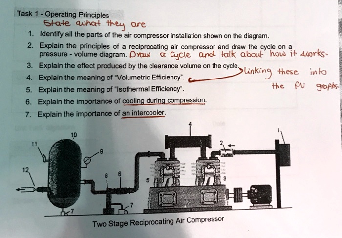 SOLVED: Task 1 - Operating Principles: State what they are. 1. Identify all the parts of the air ...
