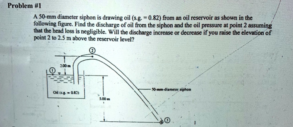 A 50 Mm Diameter Siphon Is Drawing Oil S G 0 82 From An Oil