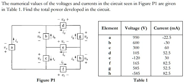 The numerical values of the voltages and currents in the circuit seen in Figure P1 are given in ...