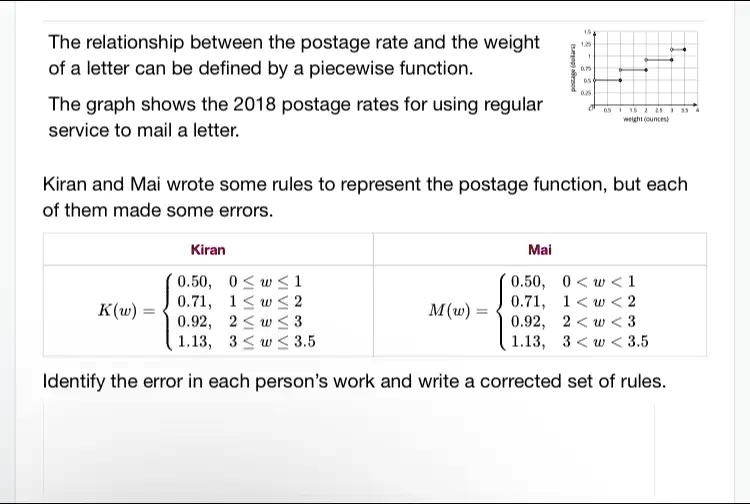 The relationship between the postage rate and the weight of a letter ...
