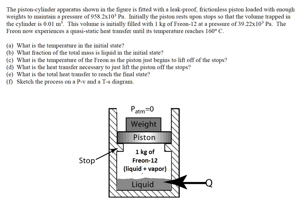 SOLVED: The piston-cylinder apparatus shown in the figure is fitted ...