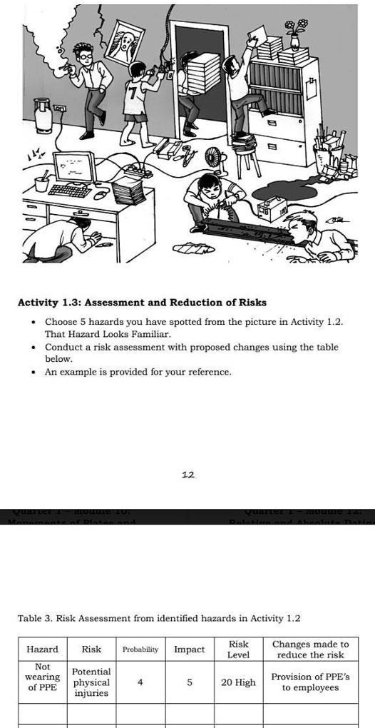 SOLVED: Hazard: Not wearing of PPE Risk: Potential physical injuries ...