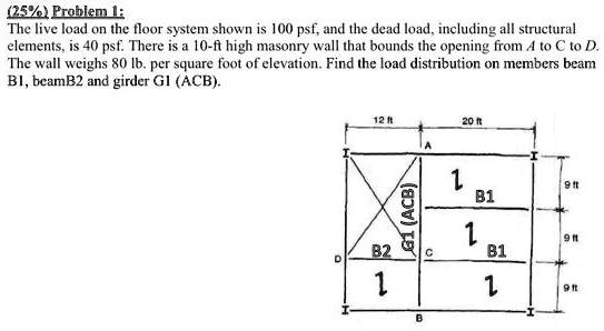 (25%) Problem 1: The live load on the floor system shown is 100 psf ...