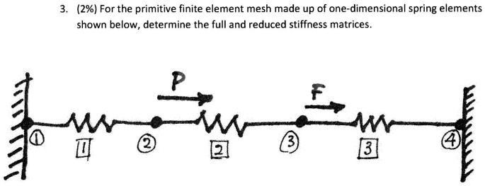 3. (2%) For the primitive finite element mesh made up of one ...
