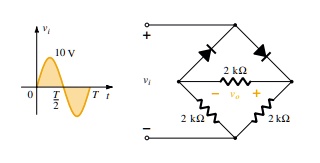 determine the output waveform for the network of the figure given below and calculate the output ...