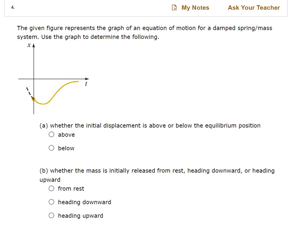 SOLVED: My Notes Ask Your Teacher The given figure represents the graph ...