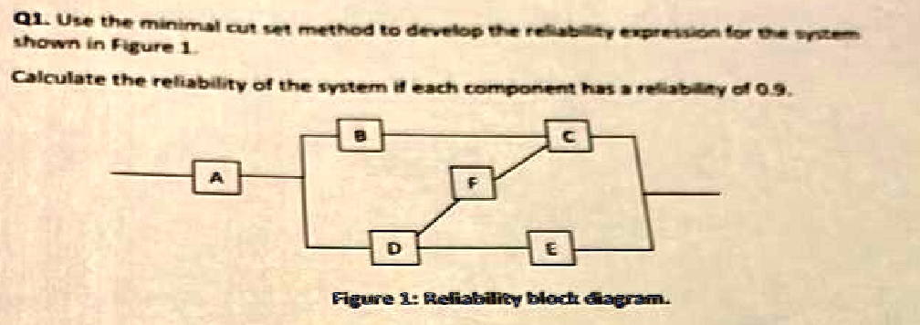 Q1. Use the minimal cut set method to develop the reliability expression for the system shown in ...