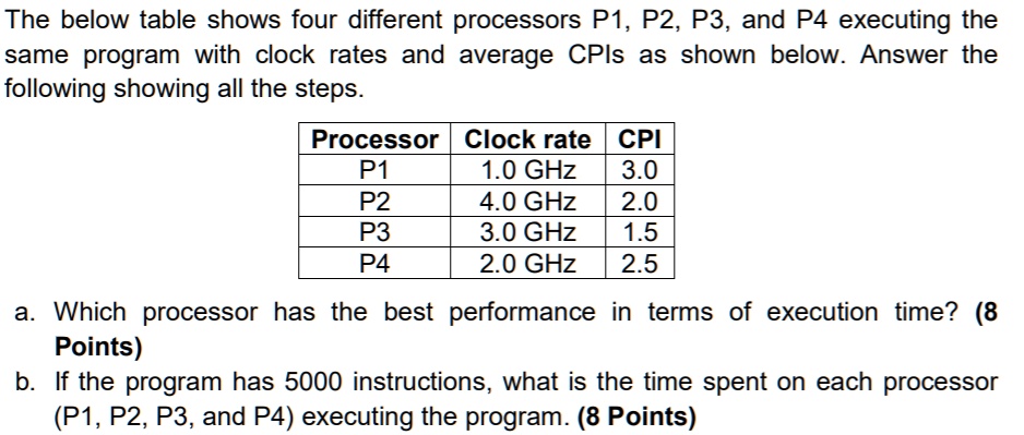 SOLVED: The table below shows four different processors (P1, P2, P3, and P4) executing the same ...