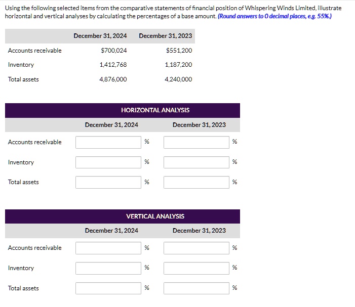 Using the following selected items from the comparative statements of ...