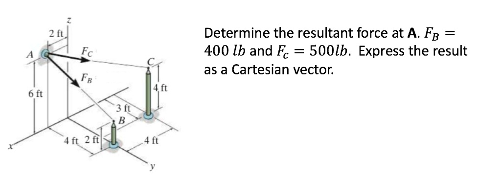 SOLVED: Determine the resultant force at A. FR = 400 lb and Fc = 500lb. Express the result as a ...