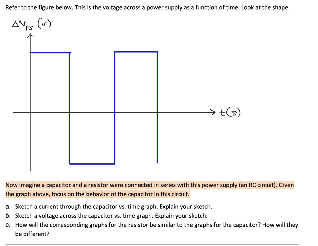 SOLVED: Refer to the figure below. This is the voltage across a power ...