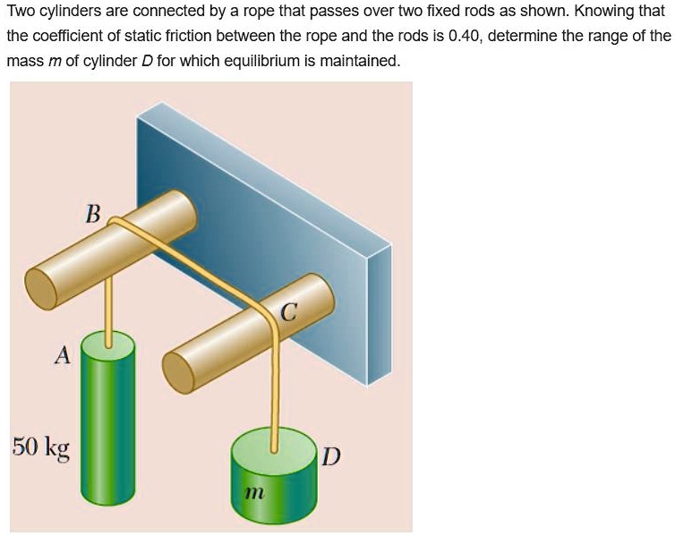 two cylinders are connected by a rope that passes over two fixed rods ...