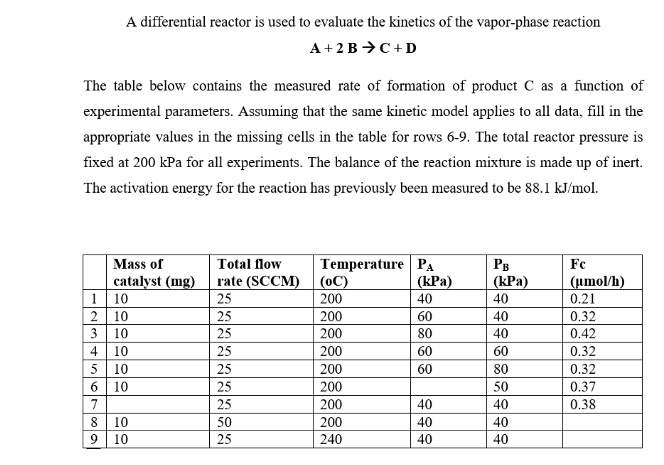 SOLVED: A differential reactor is used to evaluate the kinetics of the ...
