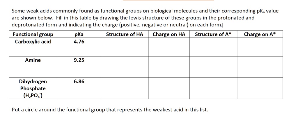 some weak acids commonly found as functional groups on biological molecules and their ...