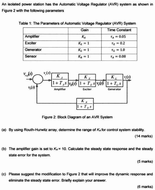 SOLVED: Texts: An isolated power station has the Automatic Voltage ... SOLVED: Texts: An isolated power station has the Automatic Voltage ...