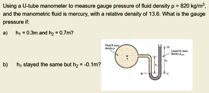 Using a U-tube manometer to measure gauge pressure of fluid...
