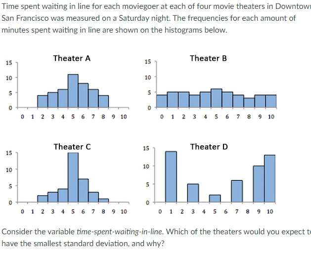 SOLVED: Time spent waiting in line for each moviegoer at each of four ...