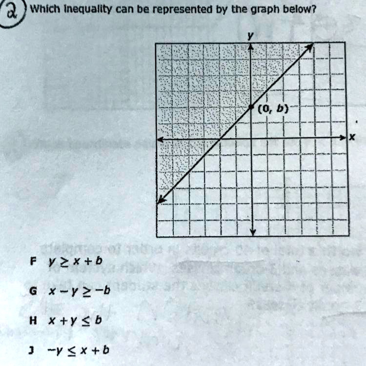 which inequality can be represented by the graph below which inequallty can be represented by ...