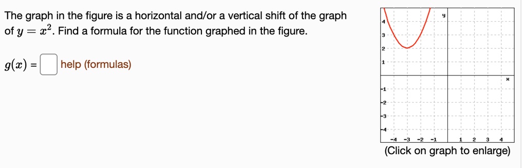 The graph in the figure is a horizontal and/or a vertical shift of the ...