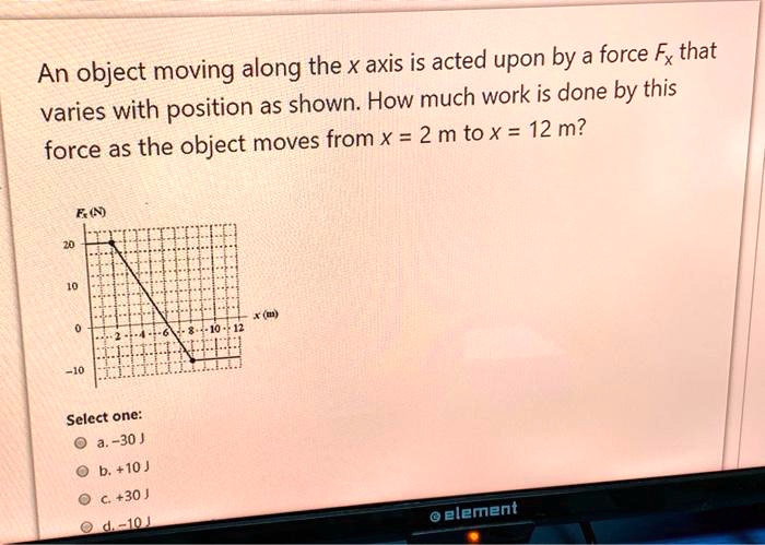 Solved An Object Moving Along The X Axis Is Acted Upon By A Force F
