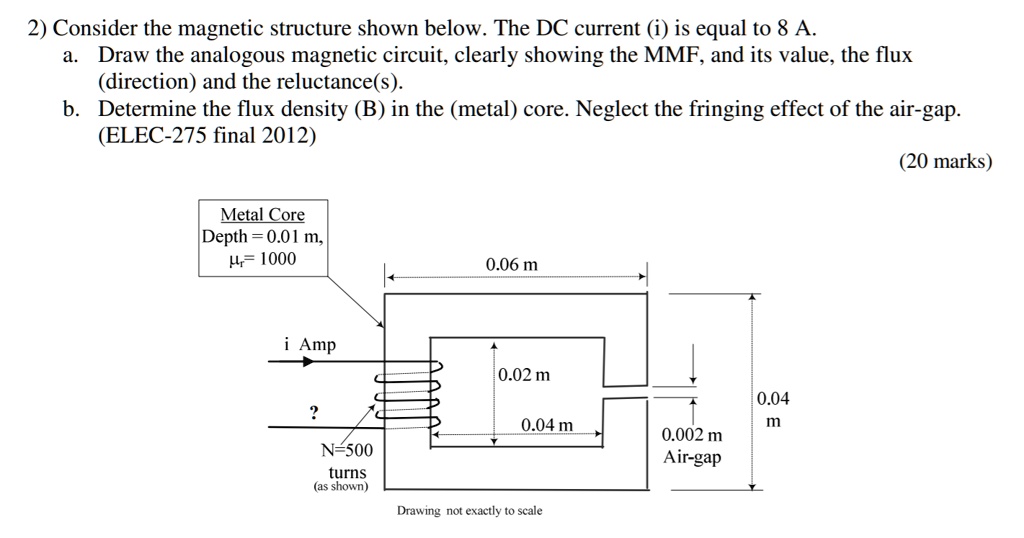 SOLVED: 2) Consider the magnetic structure shown below. The DC current ...