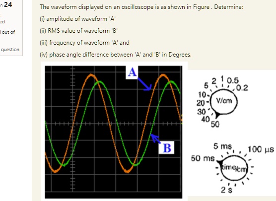 The waveform displayed on an oscilloscope is as shown in Figure ...