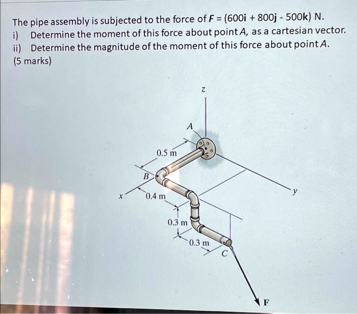 [GET ANSWER] The pipe assembly is subjected to the force of F = (600i ...