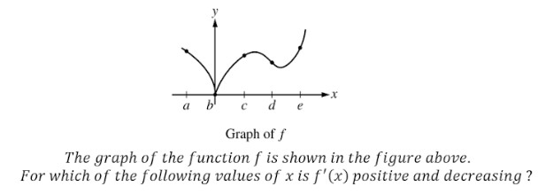 Graph of f The graph of the function f is shown in the figure above ...
