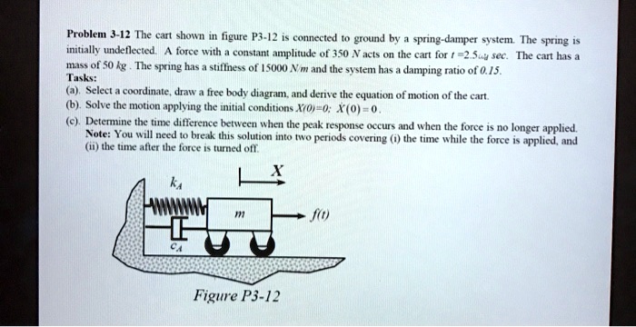 Problem 3-12 The cart shown in figure P3-12 is connected to ground by a ...