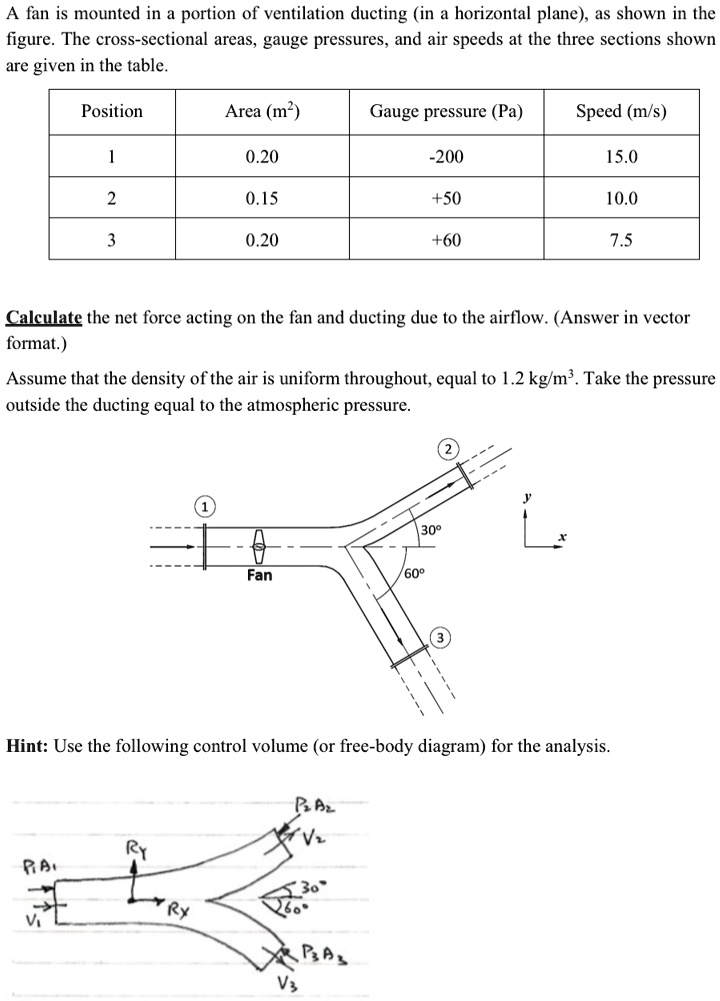 [GET ANSWER] A fan is mounted in a portion of ventilation ducting (in a ...