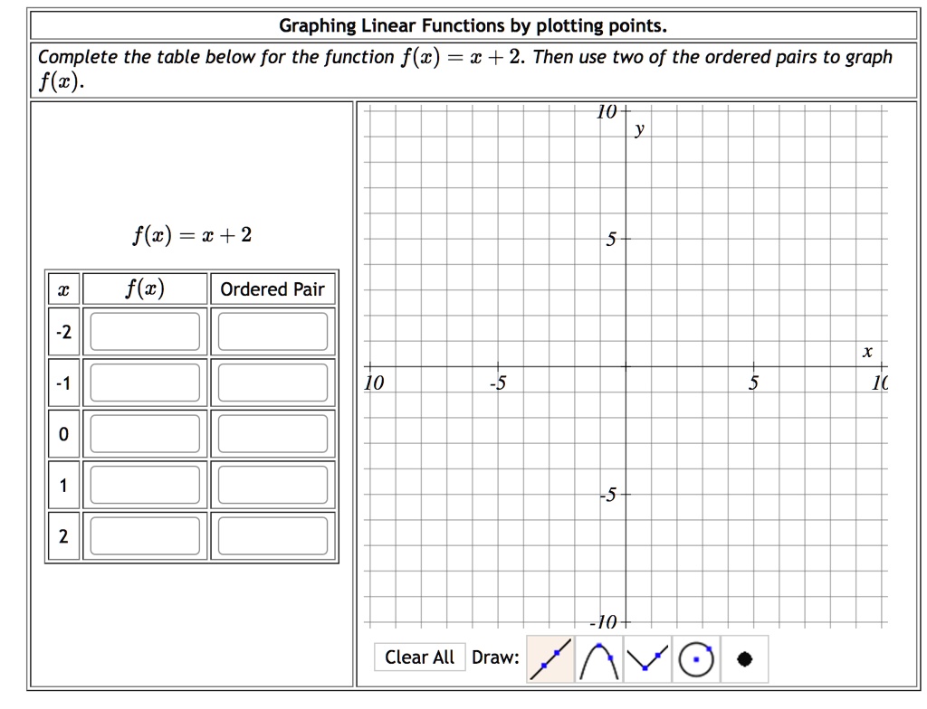 Graphing Linear Functions By Plotting Points Complete The Table Below For The Function Fx X