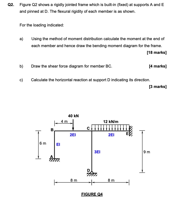 q2 figure q2 shows a rigidly jointed frame which is built in fixed at supports a and e and ...