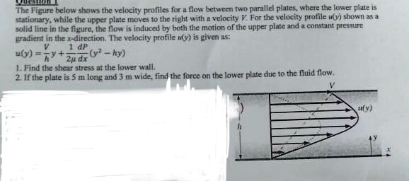 SOLVED: The figure below shows the velocity profiles for a flow between ...