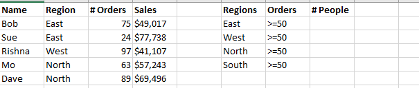 Name Region # Orders Sales Regions Orders # People Bob East 75 $ 49,017 ...