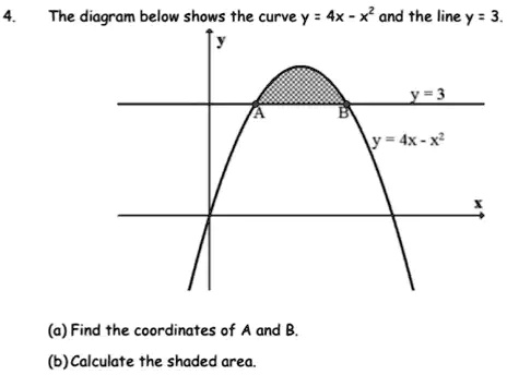 SOLVED: The diagram below shows the curve y = 4x - x^2 and the line y = 3x. (a) Find the ...