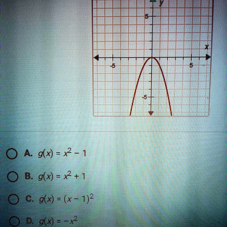 SOLVED: 'The graph of g(x) shown below resembles the graph of f(x)= x^2 but it has been ...