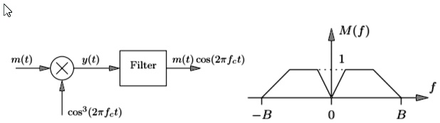 SOLVED: Figure below shows the block diagram of a DSB-SC modulator ...