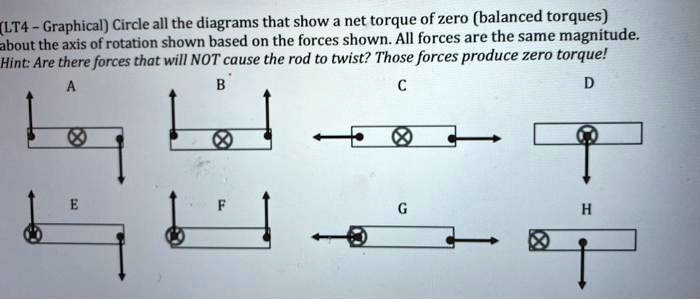 SOLVED: (LT4- Graphical) Circle all the diagrams that show a net torque ofzero (balanced torques ...