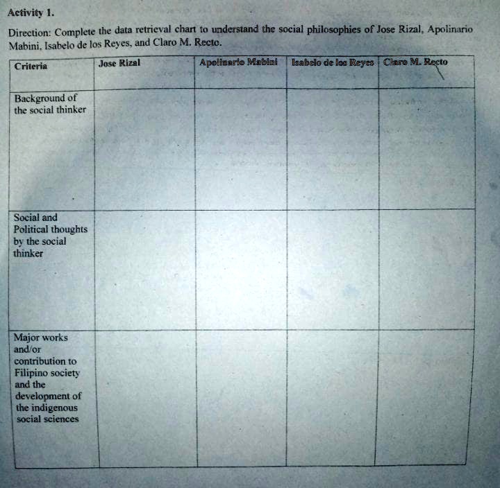 SOLVED: 'Direction: Complete the data retrieval chart to understand the ...