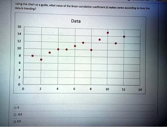 SOLVED: Using the chart = as 3 guide; what value of the data linear ...