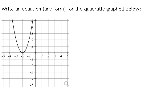 SOLVED: Write an equation (any form) for the quadratic graphed below: