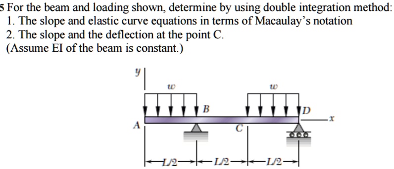 5 For the beam and loading shown, determine by using double integration method: 1. The slope and ...