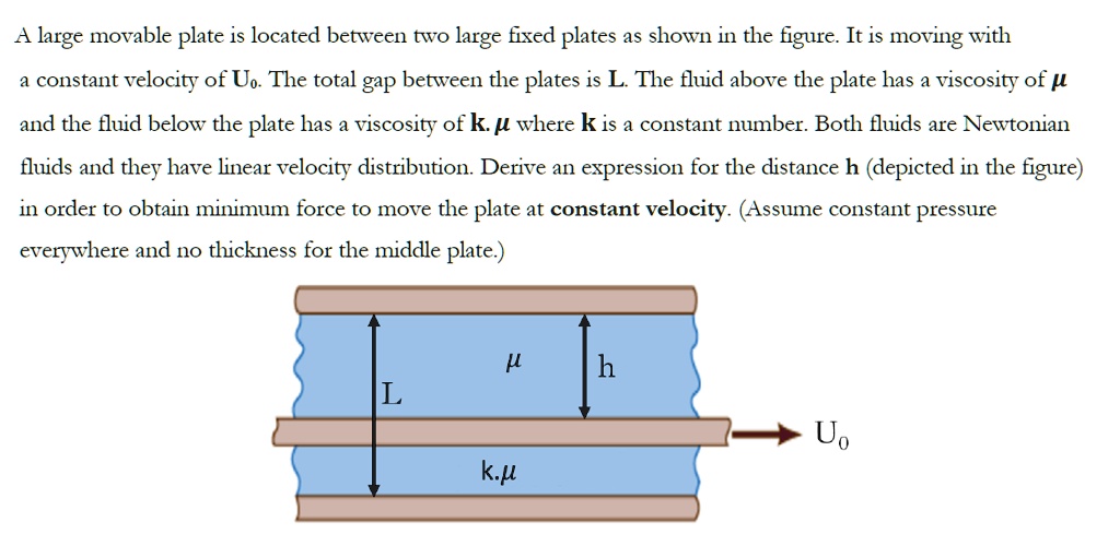 A large movable plate is located between two large fixed plates as ...