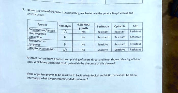 3. Below is a table of characteristics of pathogenic bacteria in the ...