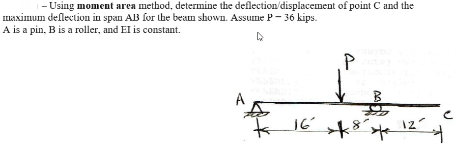 SOLVED: Using the moment area method, determine the deflection ...