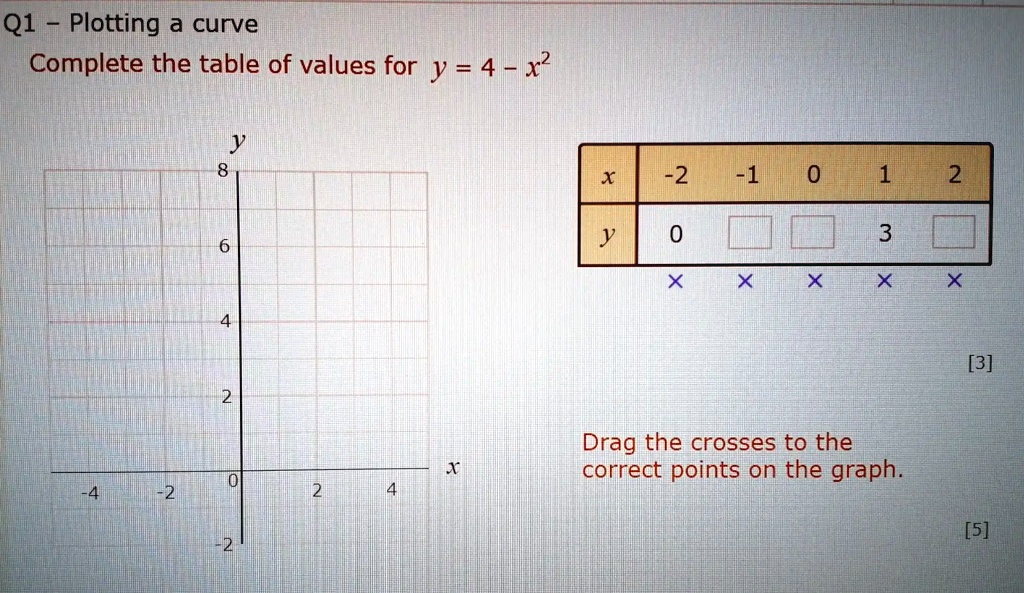 SOLVED: Q1: Plotting a Curve - Complete the Table of Values for Y = 4 - x^2 X | Y –|– -3 | 1 -2 ...