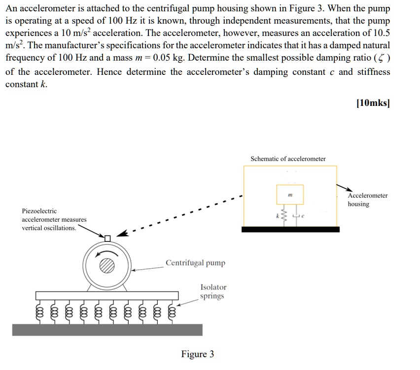 SOLVED: An accelerometer is attached to the centrifugal pump housing shown in Figure 3. When the ...