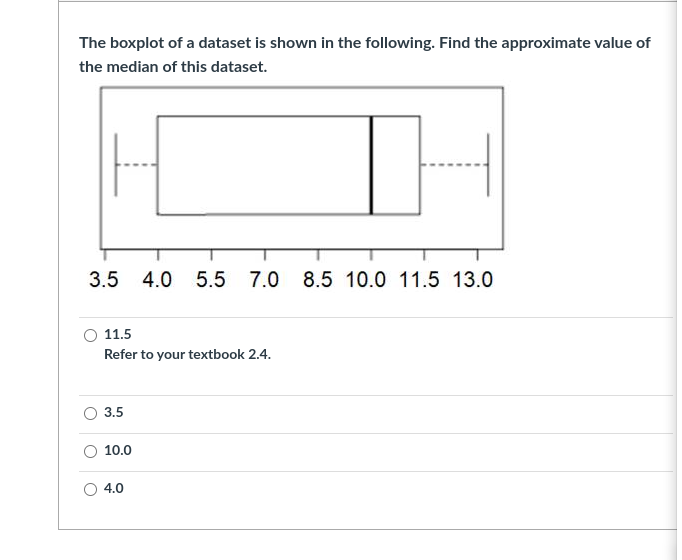 The boxplot of a dataset is shown in the following. Find the approximate value of the median of ...